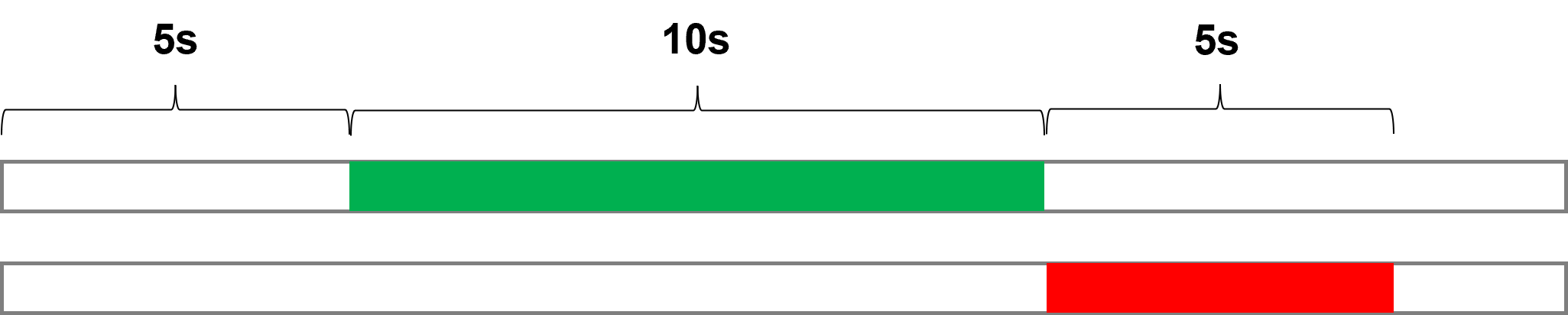 Operation – Elvaco