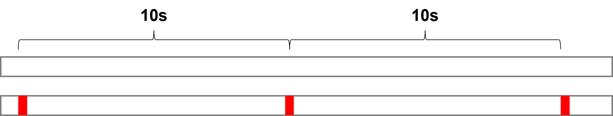 Operation – Elvaco