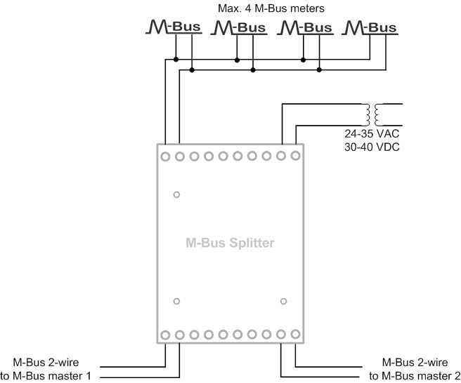Connecting to M-Bus – Elvaco