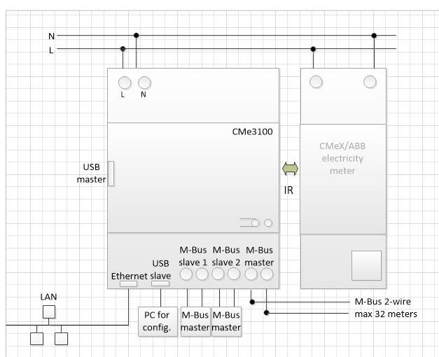 Installation – Elvaco