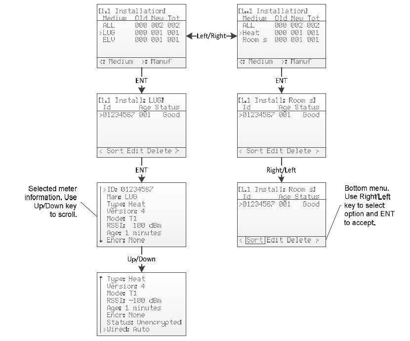 Installation – Elvaco