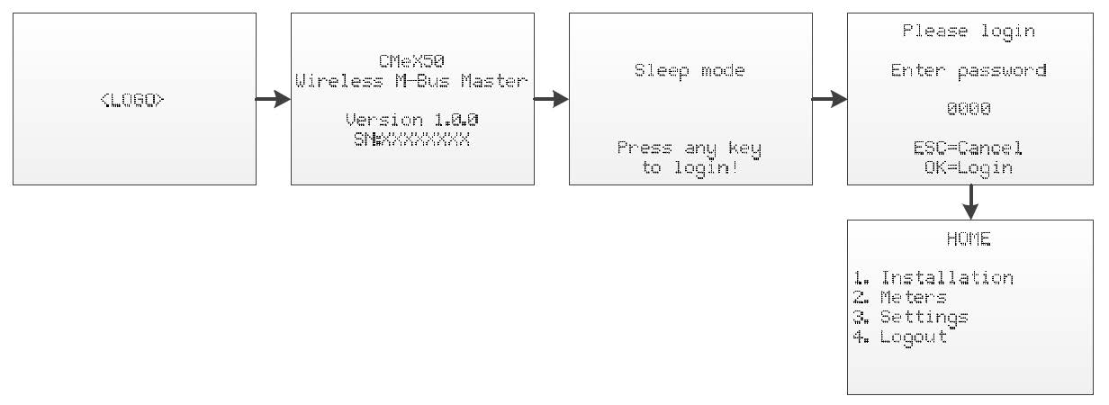 Product overview – Elvaco