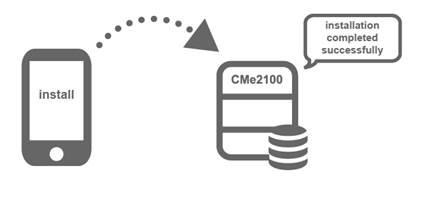 Product overview – Elvaco