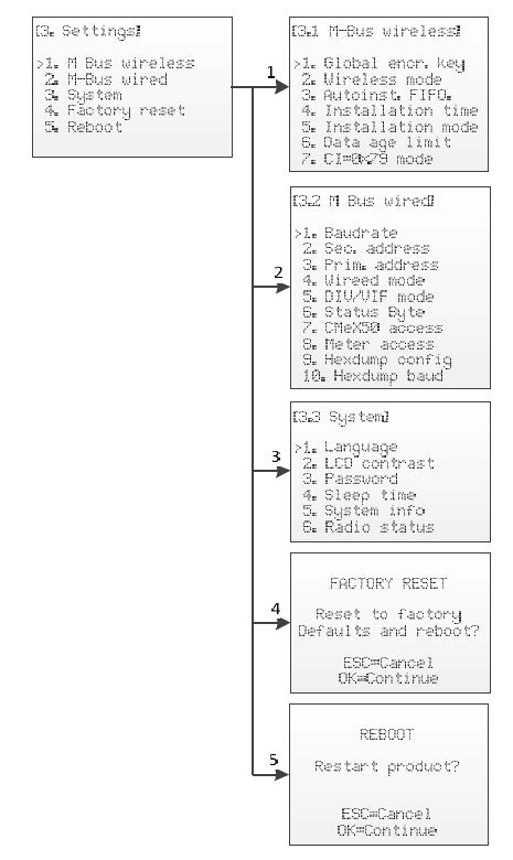 Configuration – Elvaco