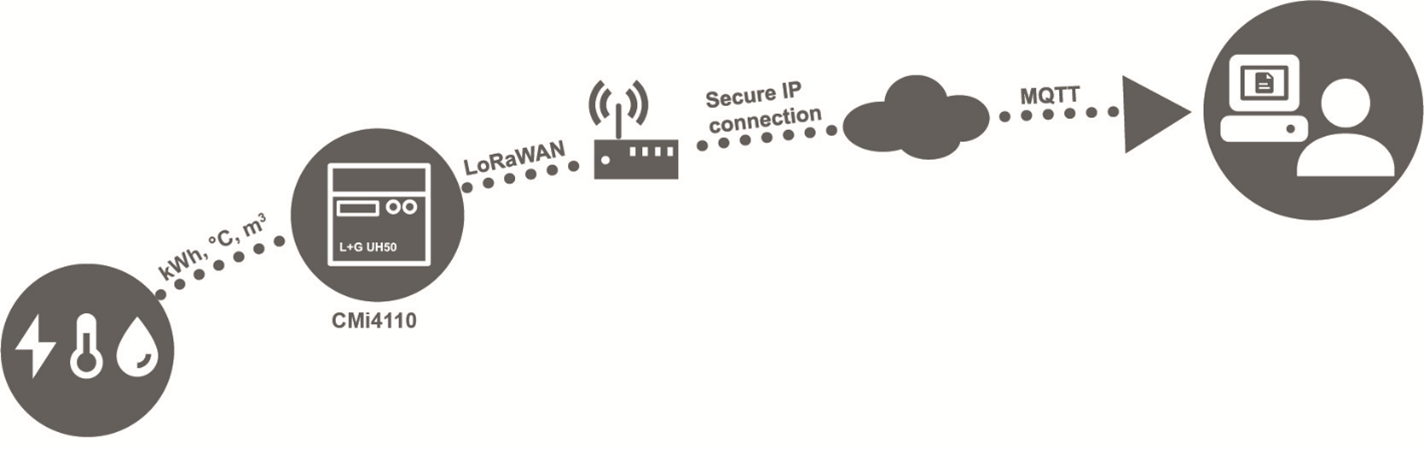 Einführung – Elvaco