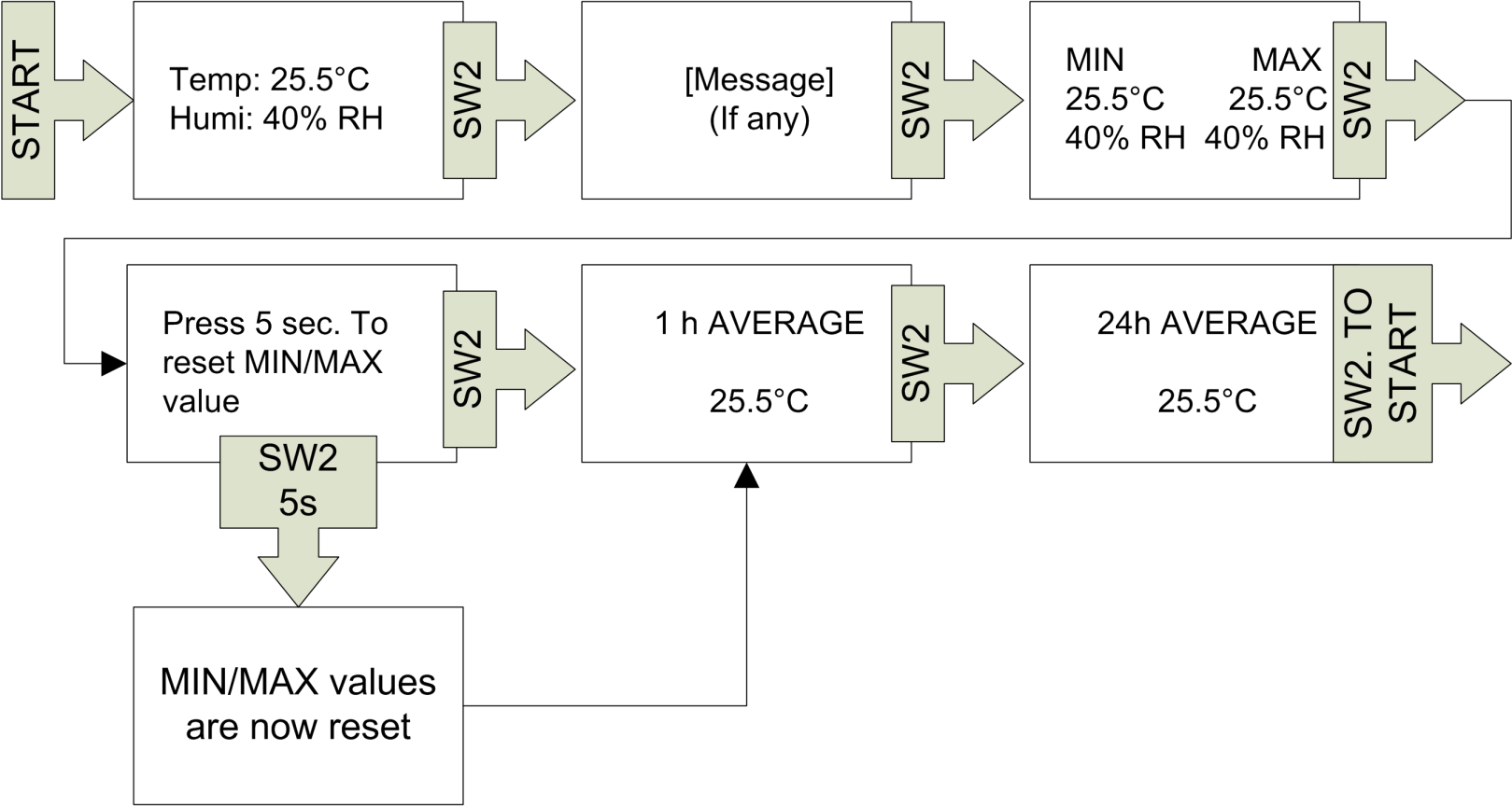 Operation – Elvaco