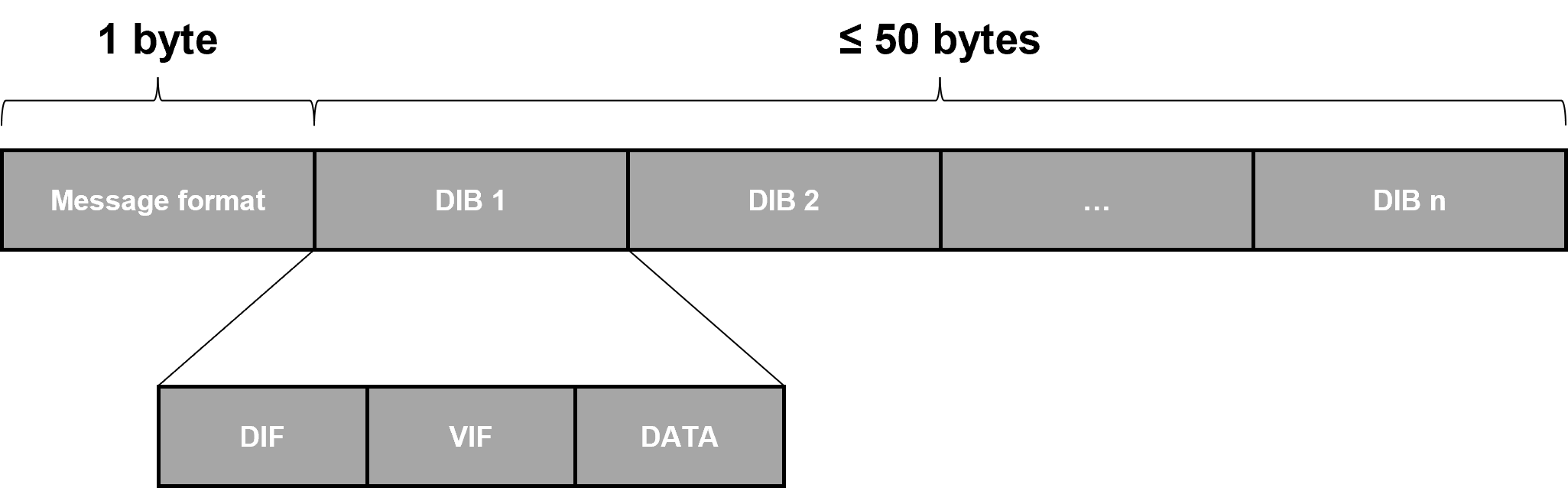 Operation – Elvaco